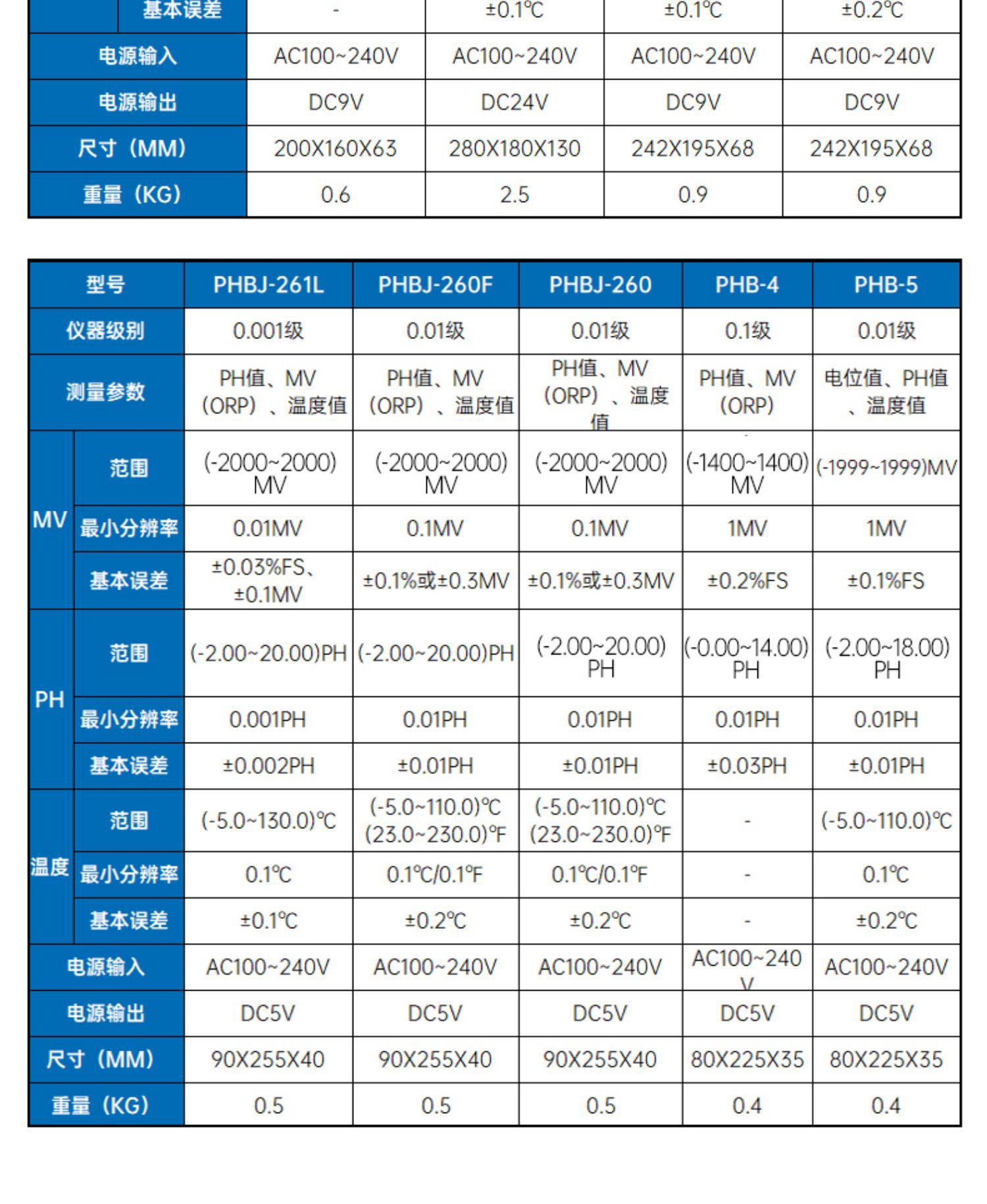 上海雷磁PHS-25-3C-3E-2F台式酸度计便携PHB-4实验PH计酸碱测试仪-阿里巴巴