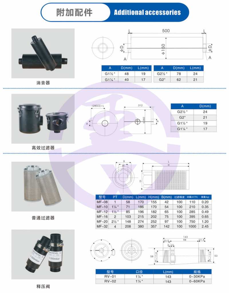 RB-71D-3有机肥发酵曝气高压风机 3kw生物发酵曝气风机用漩涡气泵-阿里巴巴