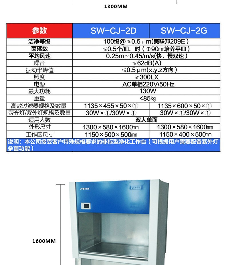 苏州净化超净工作台洁净台SW-CJ多单人双面实验室操作净化工作台-阿里巴巴