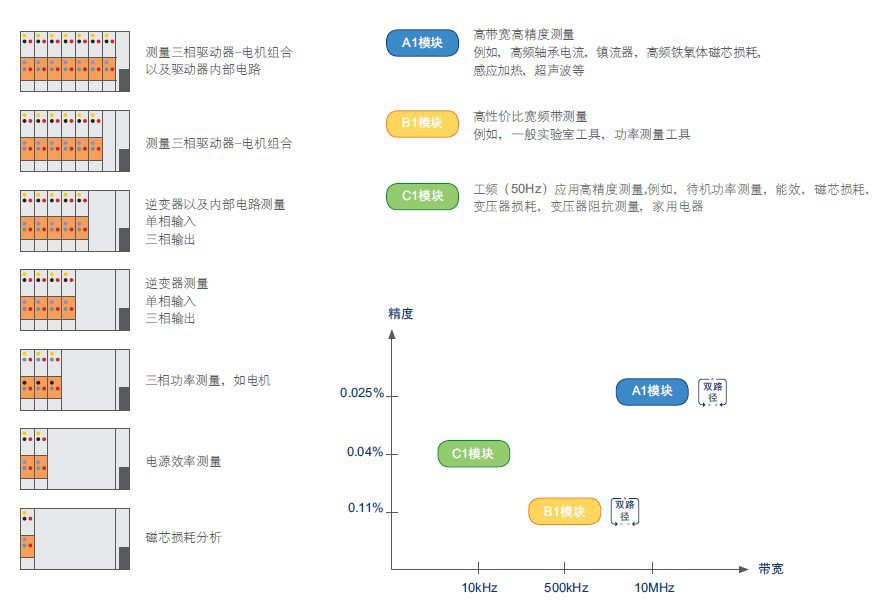 德国ZES 高美测仪 LMG671 双路径高精度功率分析仪-阿里巴巴