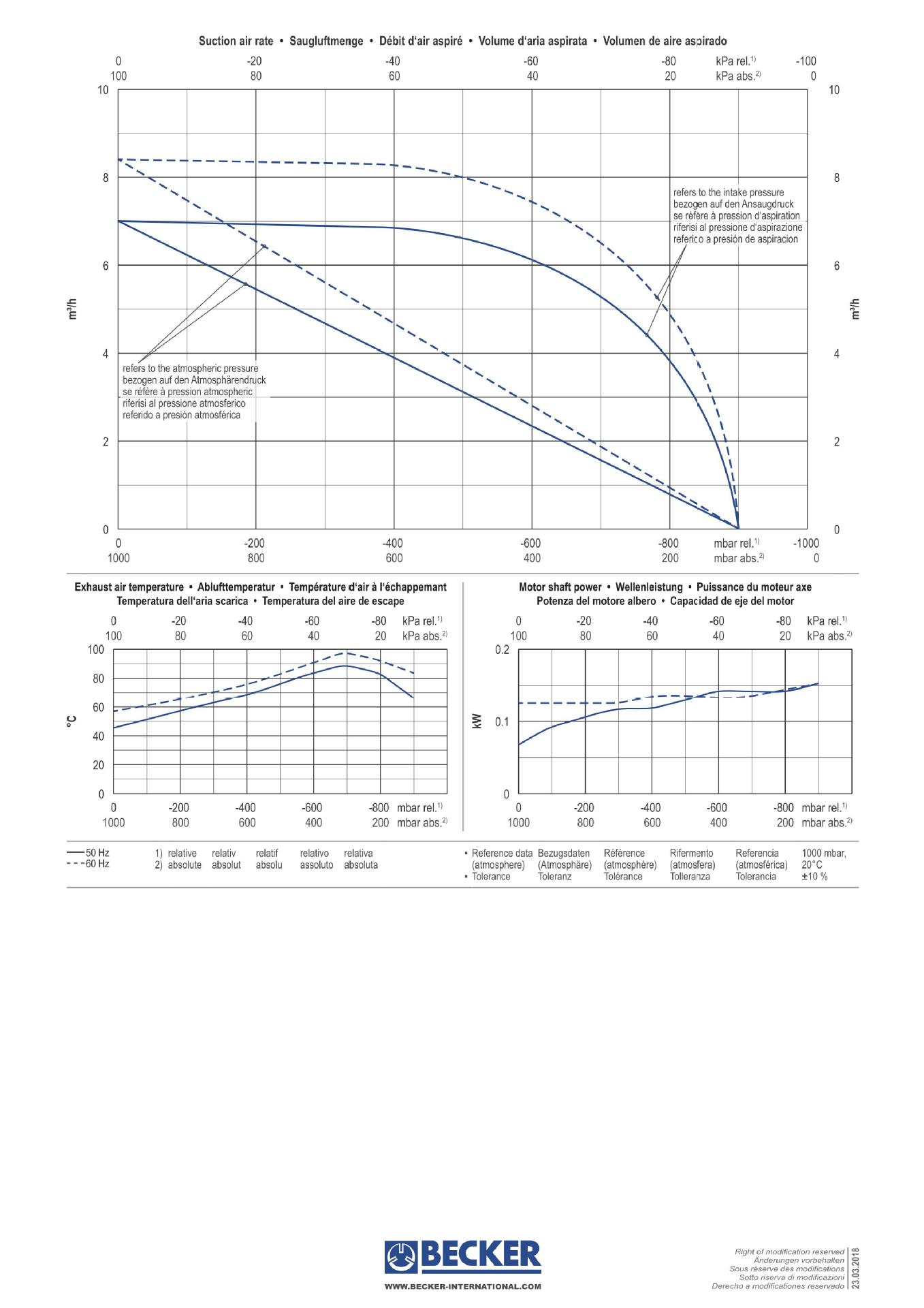德国BECKER贝克小型静音真空泵 GV8真空泵 小型真空泵-阿里巴巴