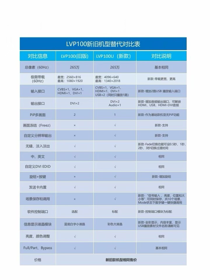 LVP100U LED视频图像处理器LED切换器-阿里巴巴