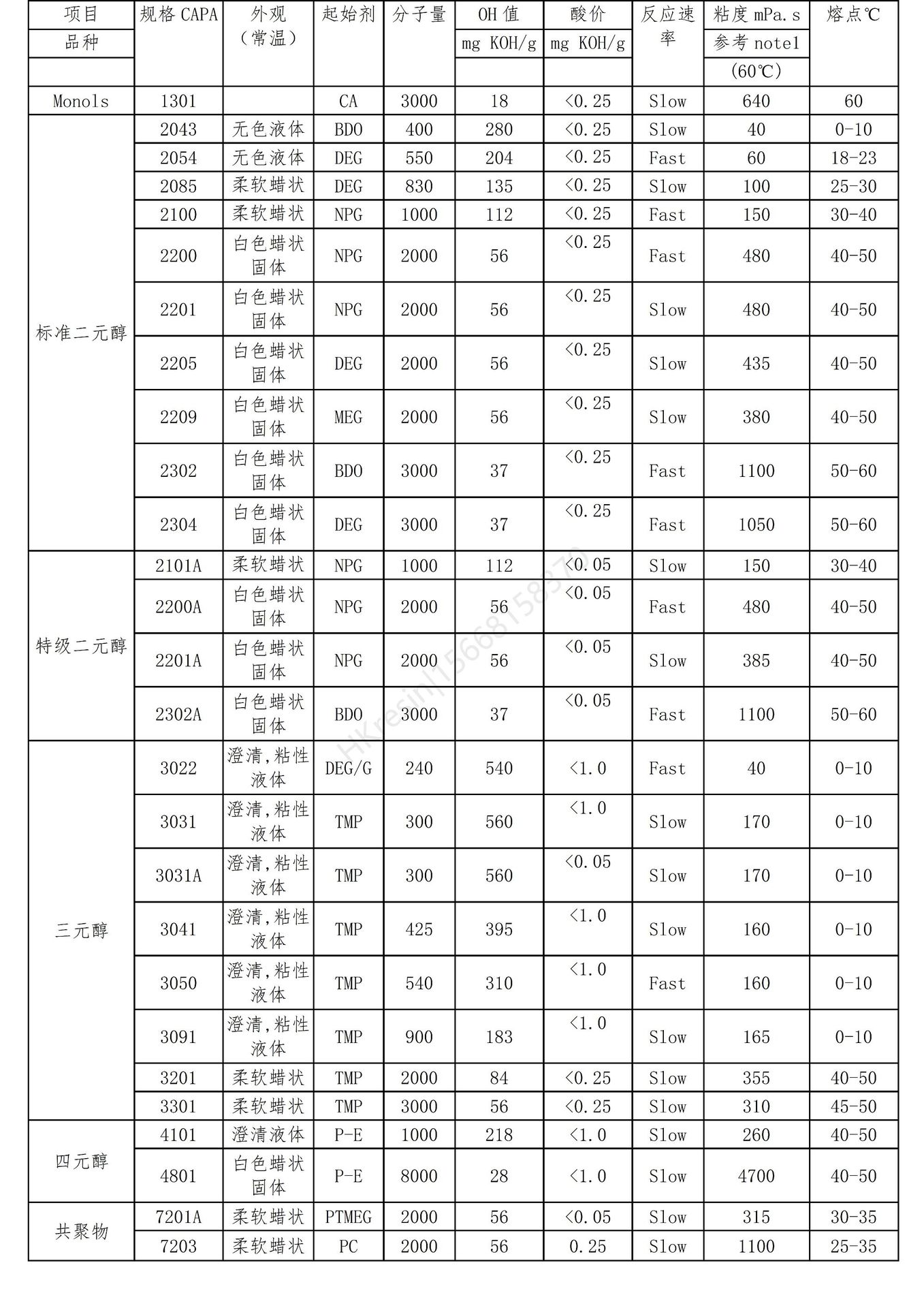 聚己内酯二醇PCL1000 PCL2000 PCL3000 耐寒耐低温耐候性-阿里巴巴