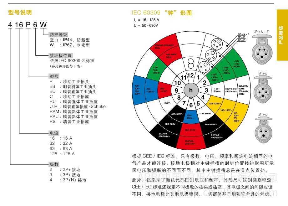 ABB(原厂国外采购) 现货供应工业连接器432C6-阿里巴巴