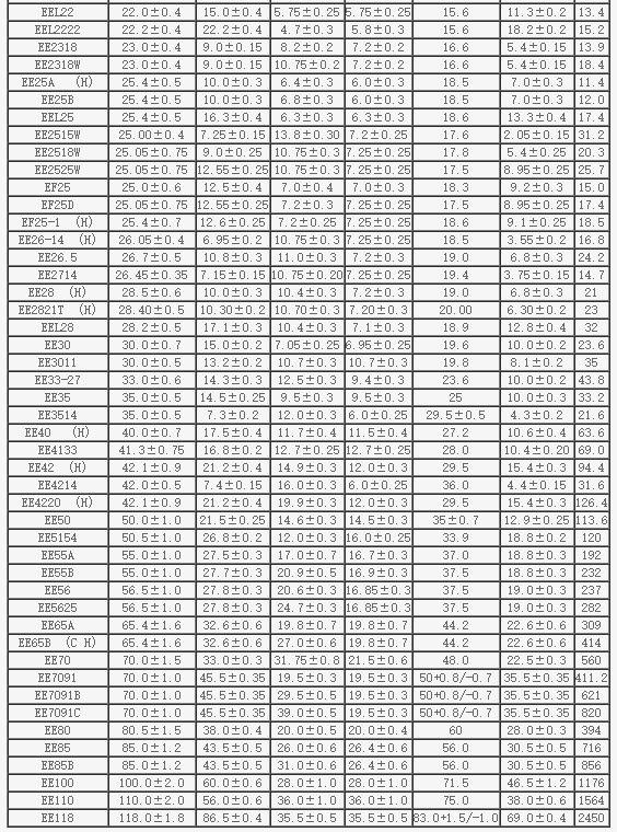 EE130 EE110铁氧体磁芯 高频变压器磁芯大功率磁芯-阿里巴巴