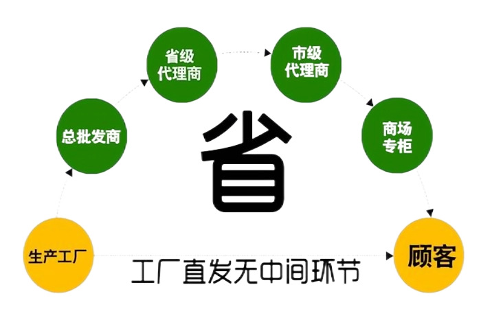 工厂直销SJ11792 SJ11784 RE284606 P583539 液压油滤芯-阿里巴巴