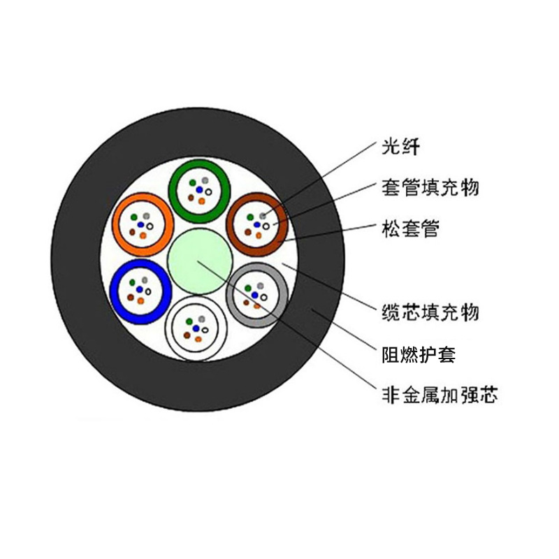 非金属阻燃光缆GYFTZY-24B1 阻燃直埋光缆 4芯单模防鼠光缆-阿里巴巴