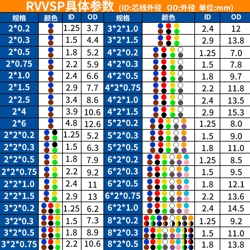 RVVSP双绞屏蔽线2 4 6 8芯0.2 0.3 1.5平方RS485通讯信号线RVSP-阿里巴巴