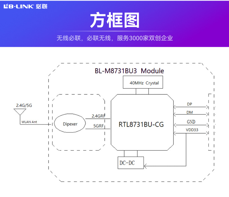 BL-M8731BU2无线图传RTL8731BU双频5G海奇同屏投影WIFI模块6131EU-阿里巴巴
