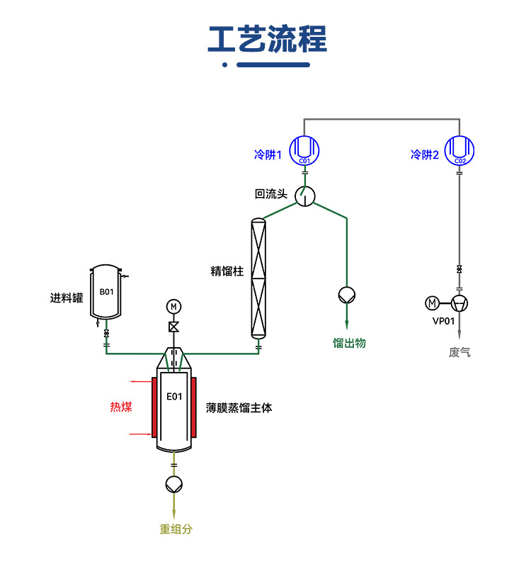 YWT-60玻璃薄膜精馏塔 实验室减压真空蒸馏器 精馏柱蒸馏塔设备-阿里巴巴