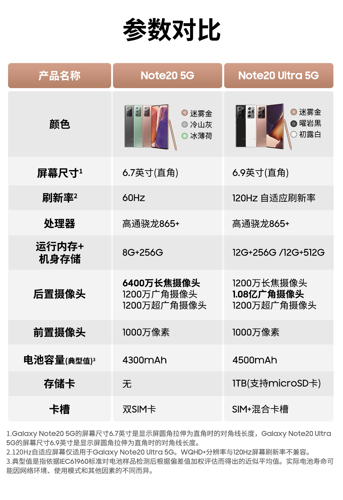 Sumsang/Galaxy Note20/Note20U 全网通5G手机骁龙865+ 官方批发-阿里巴巴