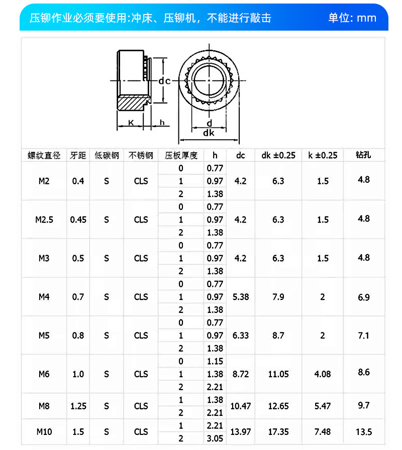 厂价直销 碳钢花齿钣金M3压铆螺母 压紧螺帽柱S-M2M2.5M3M4M5M6M8-阿里巴巴
