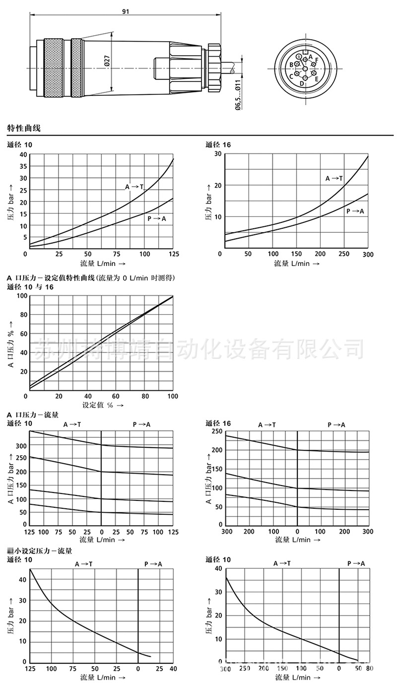 供R901089559 VT-VPCD-1-1X/V0/1-P-1力士乐rexroth放大器控制板-阿里巴巴