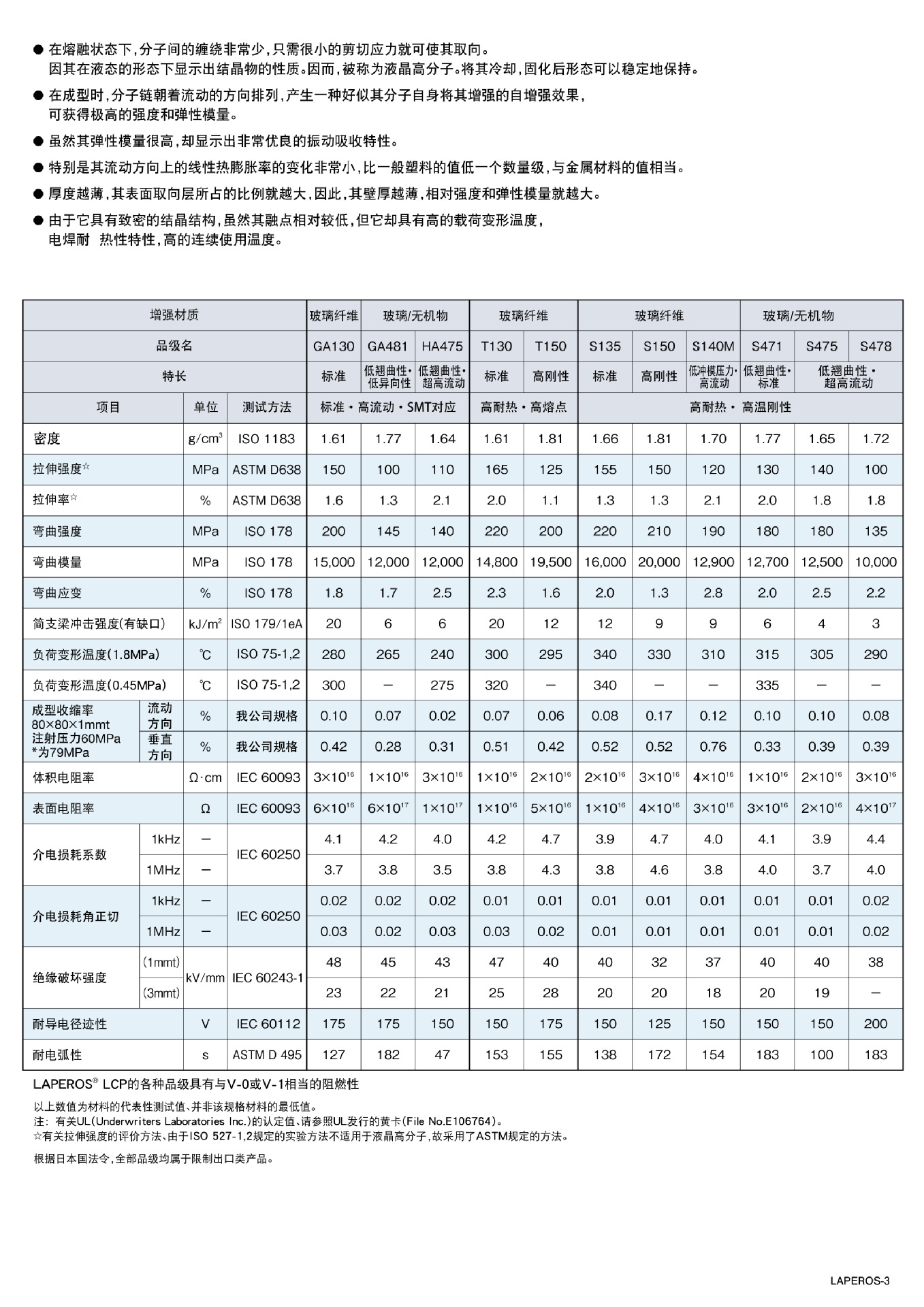 LCP 宝理 E425P 25%玻璃珠/无机物 低介电常数 低翘曲 连接器专用-阿里巴巴