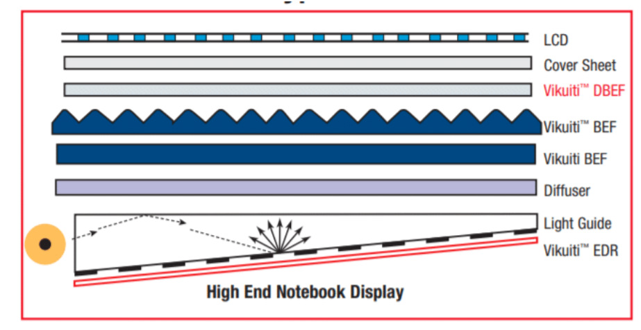 背光模组反射型增亮膜3MDBEF增光膜DBEF-D4-400模切成型材料批发-阿里巴巴