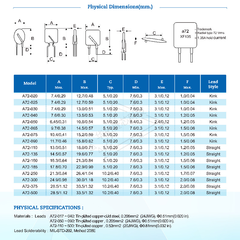 全新 A72-040 XF040 0.4A 400mA PTC自恢复保险丝USB过流保护 72V-阿里巴巴