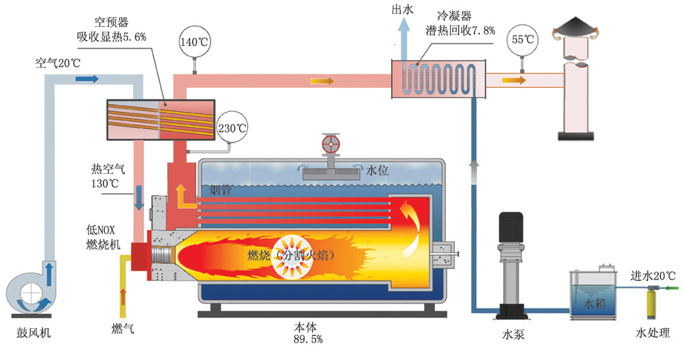 新型WNS1-1.0-Y(Q)系列燃气蒸汽锅炉 WNS1-1.0-Y(Q)锅炉价格-阿里巴巴