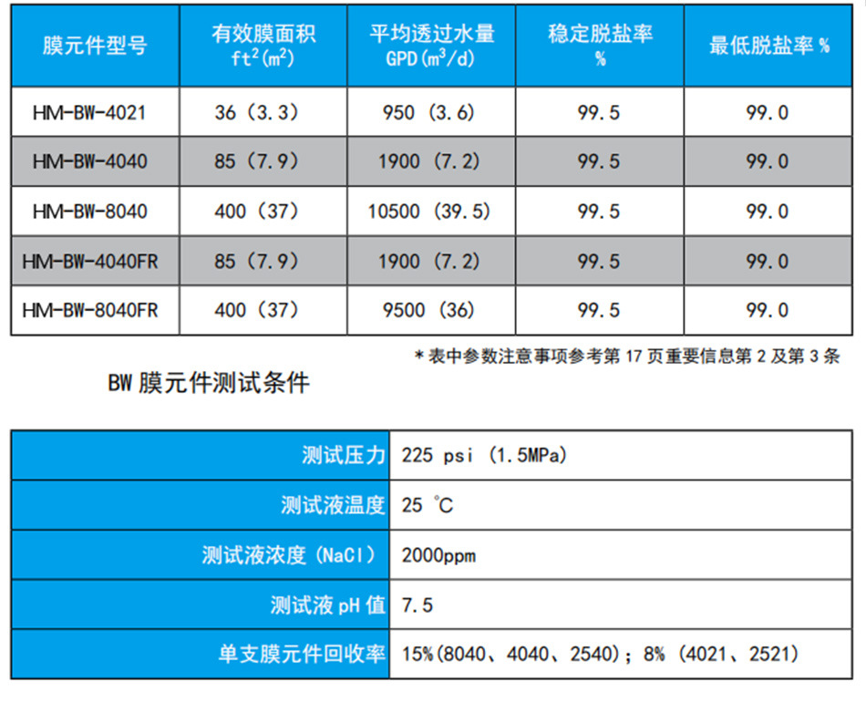 华膜HM-ULP/BW反渗透RO膜 4040/8040反渗透膜4寸/6寸/8寸精密过滤-阿里巴巴