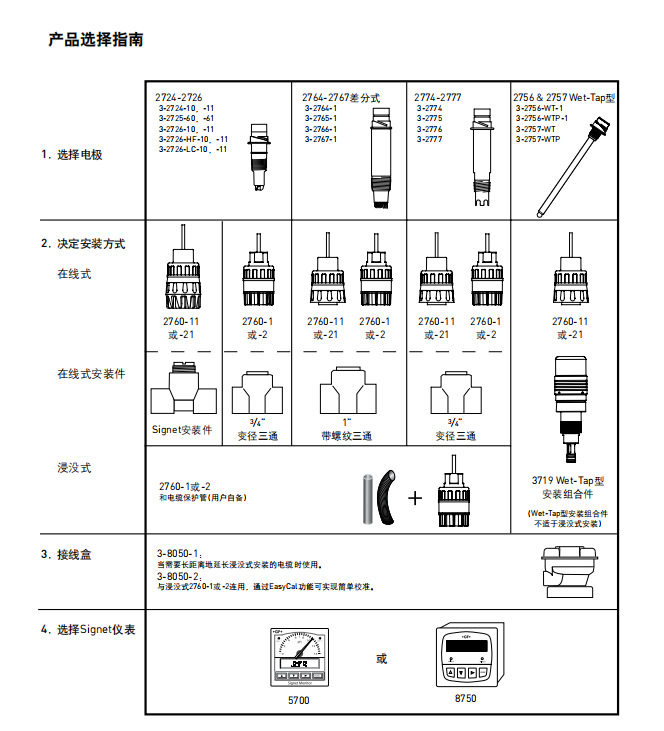 +GF+Signet原装3-2750-7 3-2751-3 3-2751-1PH前置信号放大器组件-阿里巴巴
