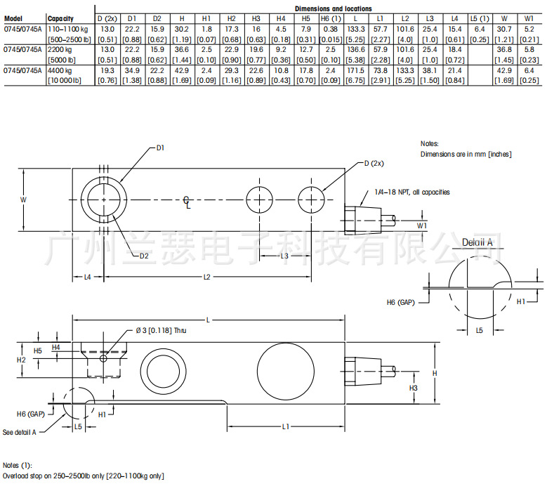 梅特勒托利多0745A-1.1T称重传感器 0745A-1100KG不锈钢传感器-阿里巴巴