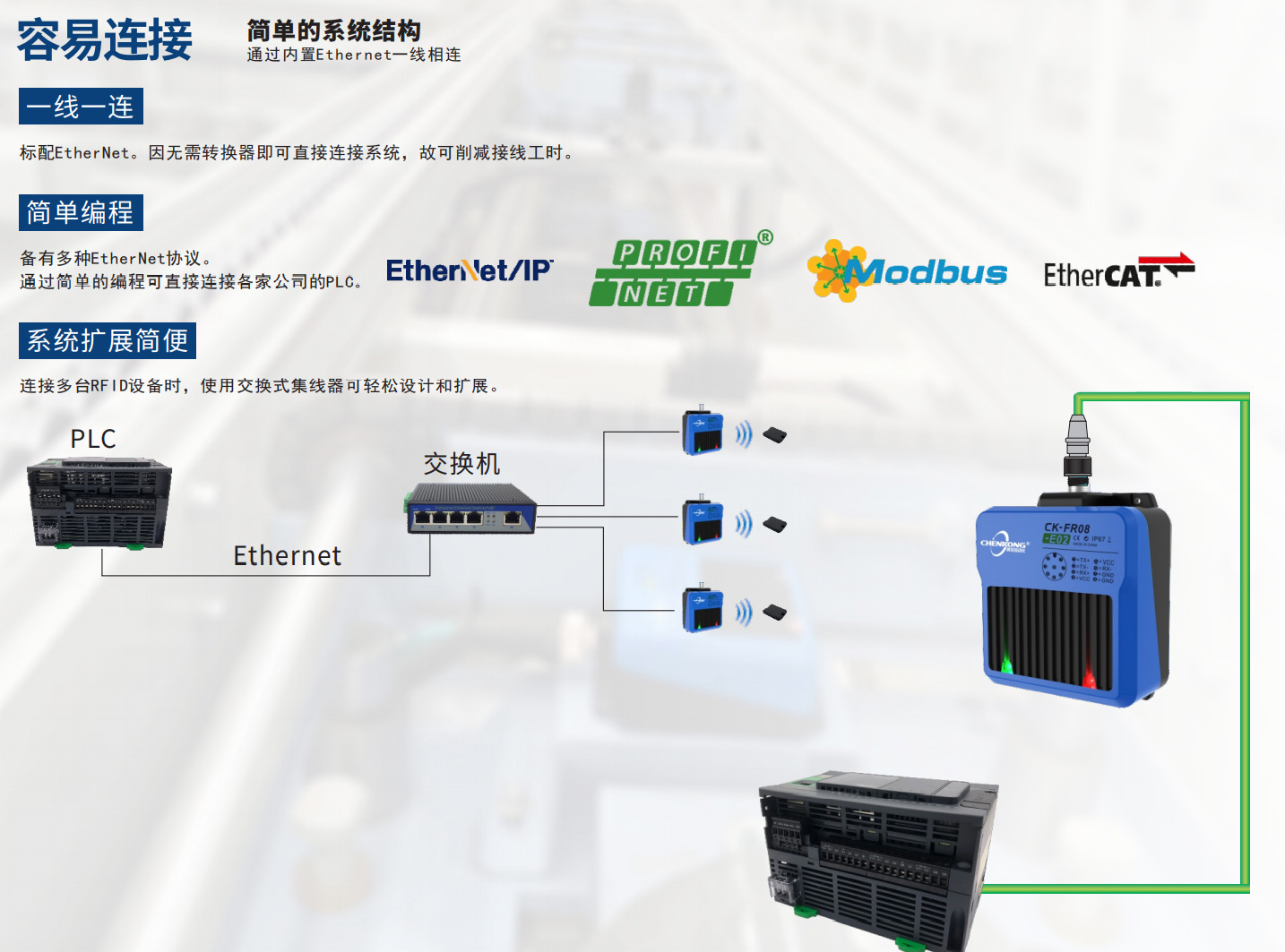 CK-FR08-E01 EtherNet/IP工业RFID读写器 POE高频读卡器 读码器-阿里巴巴