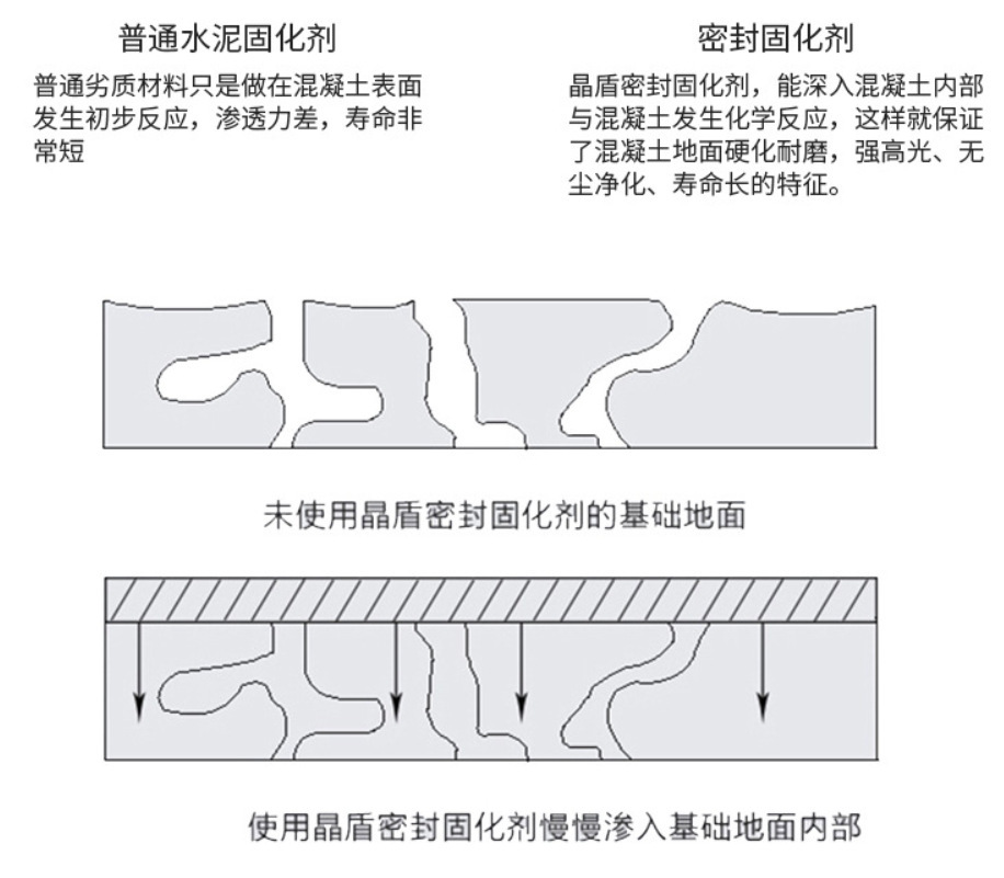 巴斯夫混凝土密封固化剂MASTERTOP CC700 Lapidolith-阿里巴巴