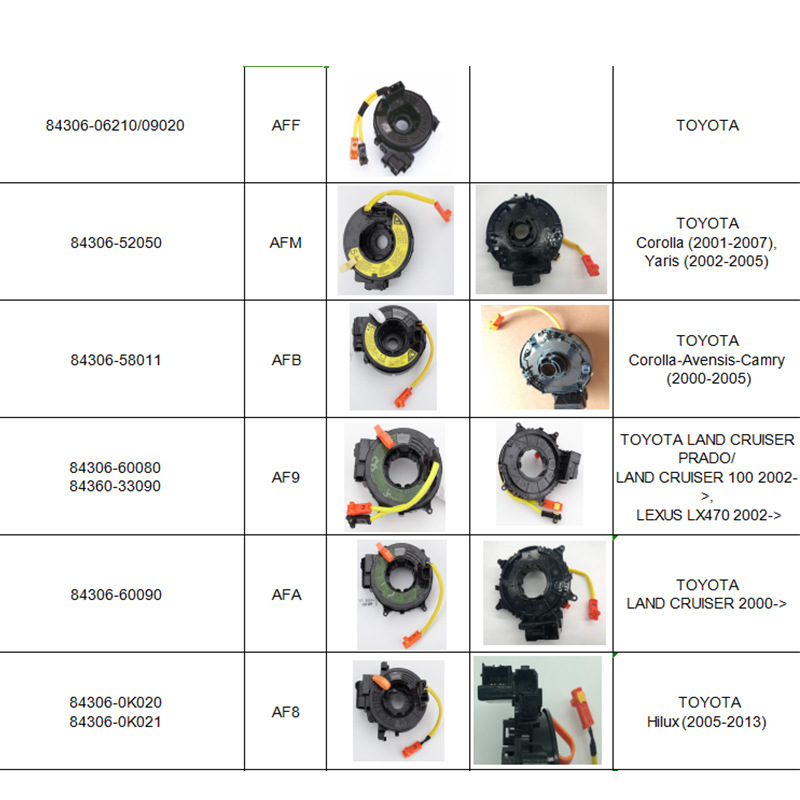 84306-02190 84306-52100 84306-52020 84306-05050 84306-02110-阿里巴巴