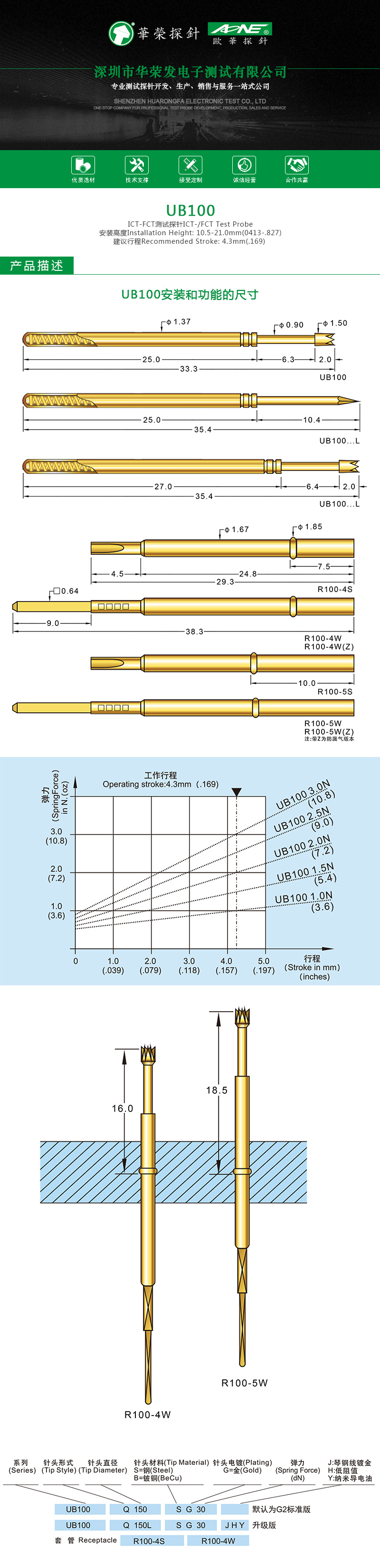 UB100 Y150 SG15/20/30可选 SK4镀金 ICT-FCT探针 华荣 欧华探针-阿里巴巴