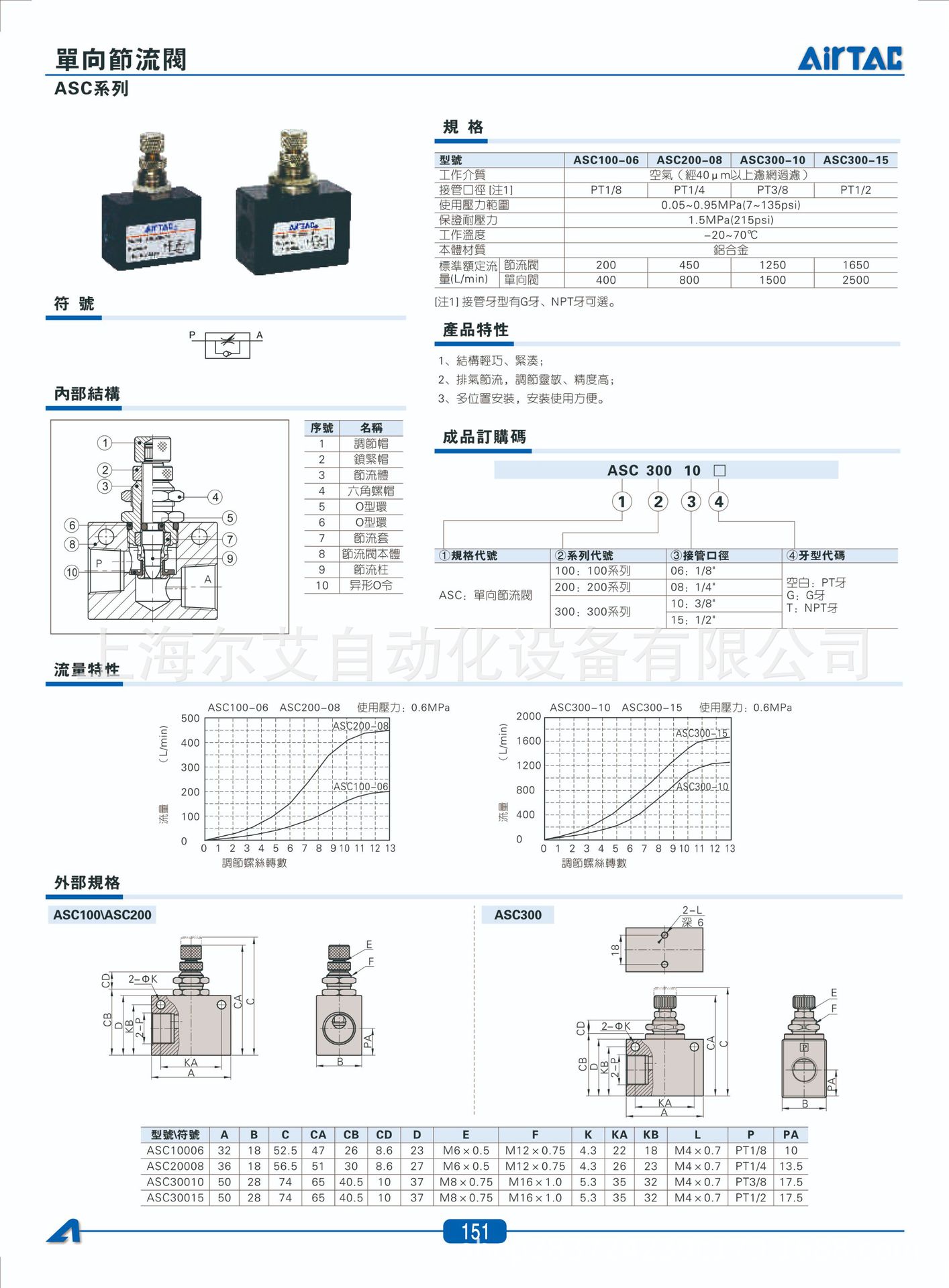 AirTac/亚德客节流阀ASC100-06/ASC200-08/ ASC300-10/ASC300-15-阿里巴巴
