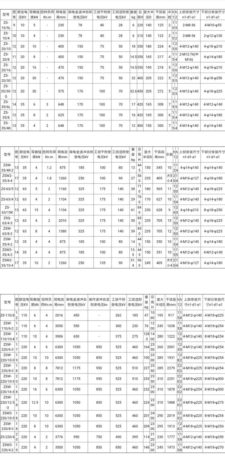 高压线路交流盘形悬式瓷绝缘子U70B/146 XP-70标准型耐张绝缘子串-阿里巴巴