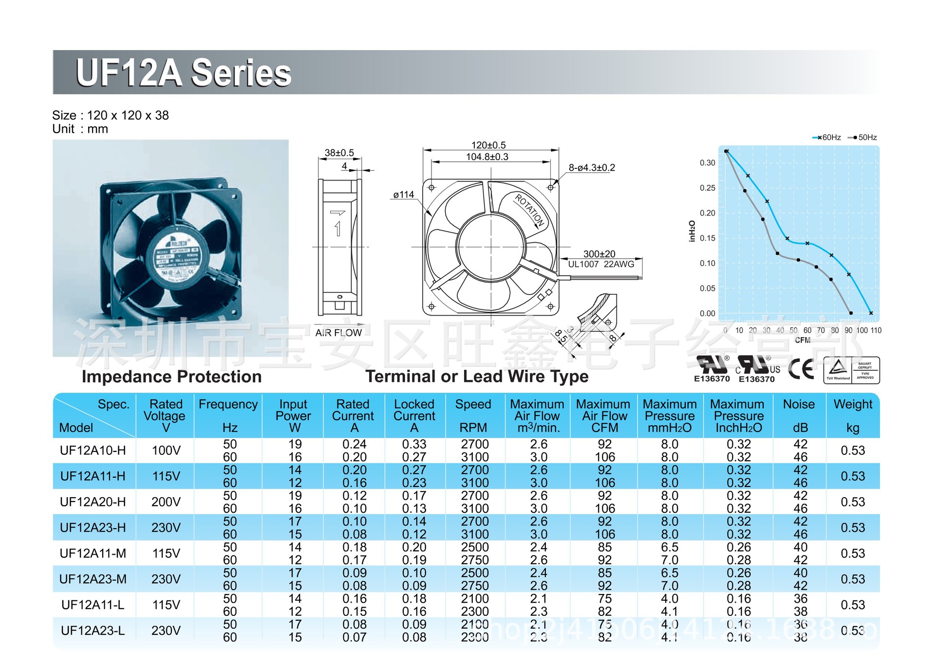 UF-T12ABPBOAM1D4AN 福佑FULLTECH储能柜防爆风机ATEX防爆风扇-阿里巴巴