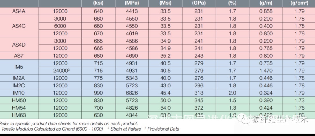 美国赫氏HEXCEL高强度AS4C GP 3K碳纤维丝 白标赫氏3K碳纤维纱-阿里巴巴