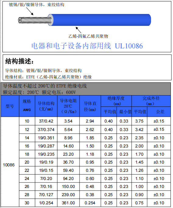 厂家UL10086氟塑线ETFE绝缘10086高温线耐寒电子线200℃600V镀锡-阿里巴巴
