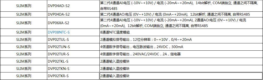 DVP16SM11N台达PLC模块DVP-SLIM系列数字量扩展 可编程控制器-阿里巴巴