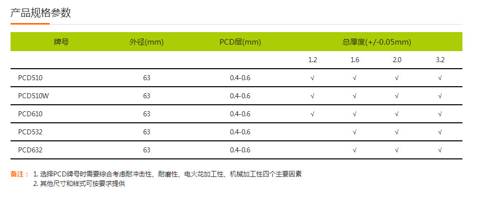 富耐克大直径PCD复合片与PCBN复合片 聚晶PCD复合片高耐磨抗冲击-阿里巴巴