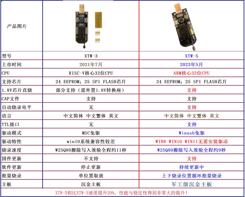 XTW-3 XTW-5编程器 USB 主板BIOS SPI FLASH 24 25读写 烧录器-阿里巴巴