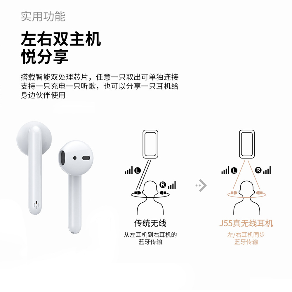 逊新款私模b55蓝牙耳机J55电量数显降噪TWS无线耳机源头工厂便携-阿里巴巴