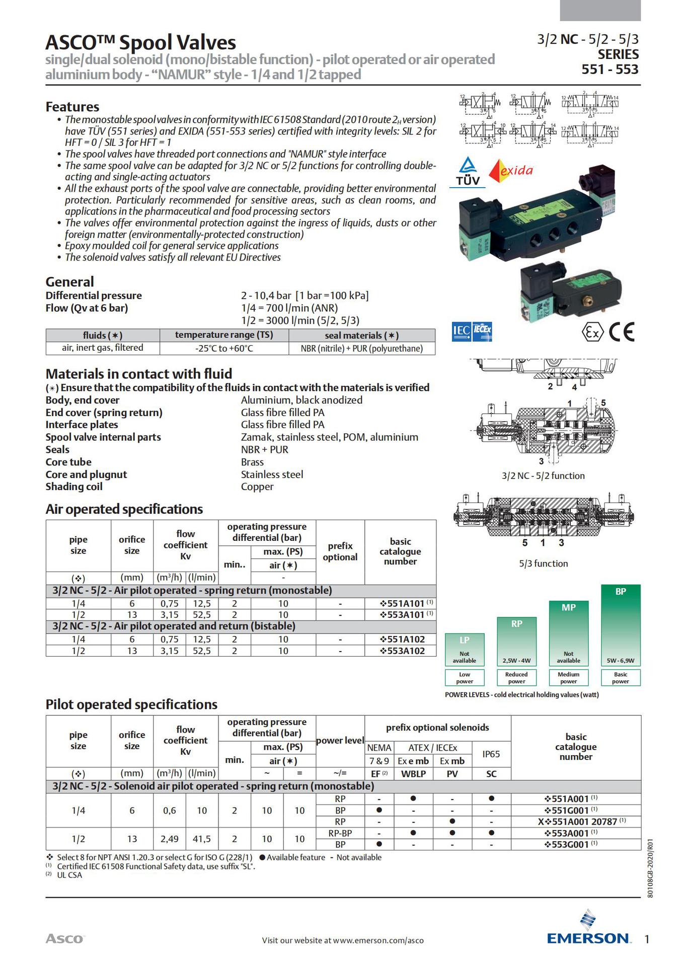 现货-美国ASCO电磁阀2位5通1/4寸551系列贴面式SCG551A001MS原装-阿里巴巴