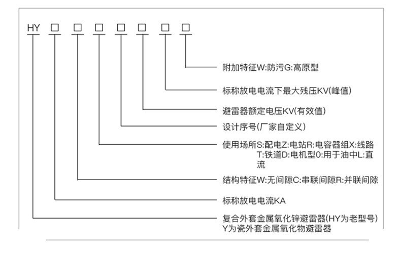 高压10KV避雷器HY5WS-17/50配电型一体式复合绝缘氧化锌避雷器材-阿里巴巴