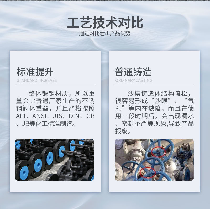 整体锻钢焊接截止阀J61Y-1500LB 美标A105整体锻高压焊接截止阀-阿里巴巴