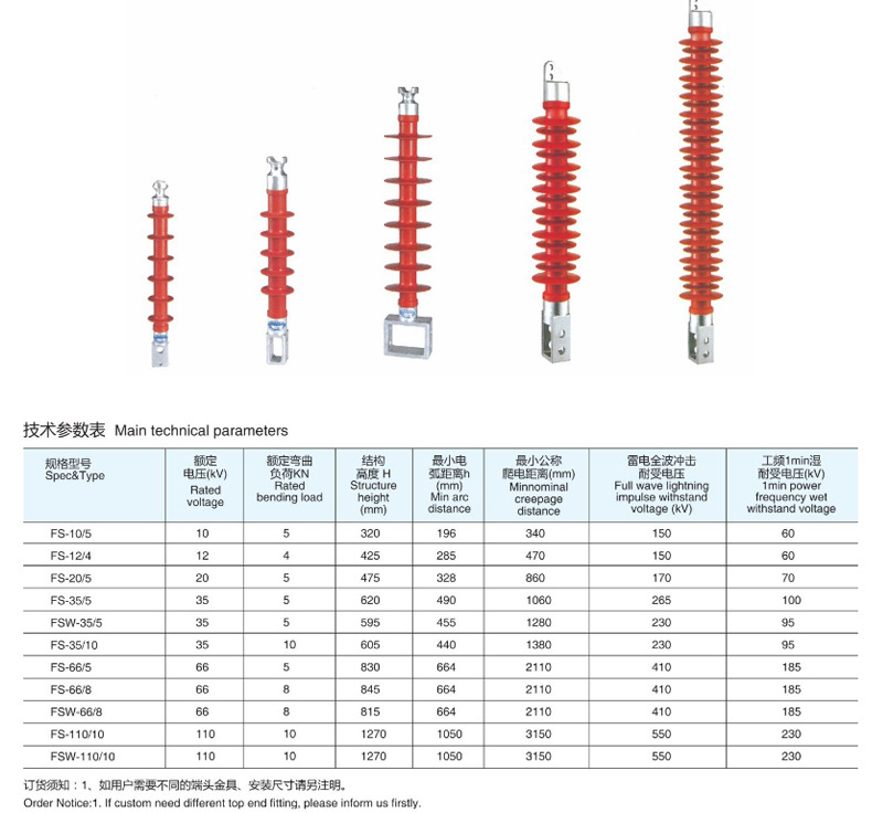 35KV高压复合横担绝缘子 FS-35/5 FS-35/6 硅橡胶横担绝缘子-阿里巴巴