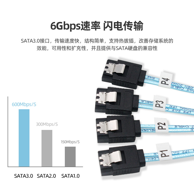 Slim SAS线SFF-8654 4i转4 SATA硬盘线 主机硬盘RAID高速线数据线-阿里巴巴