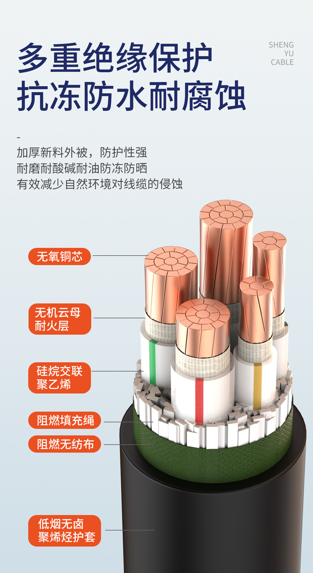 WDZ(A/B/C)N-YJY 0.6/1kV 低烟无卤阻燃耐火电力电缆 WDZBN-YJY-阿里巴巴