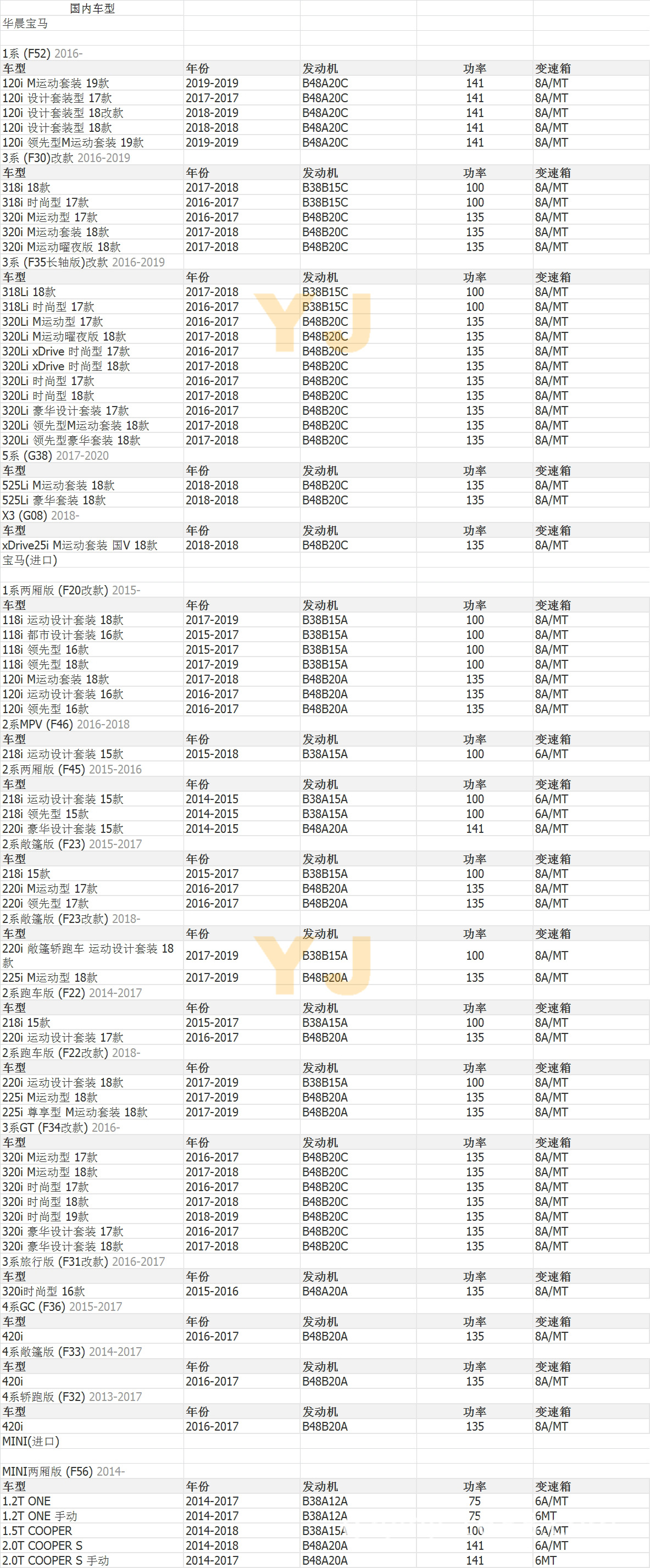 适用于宝马B38 B48 120 318 320 525 X3 MINI活塞11258657760-阿里巴巴
