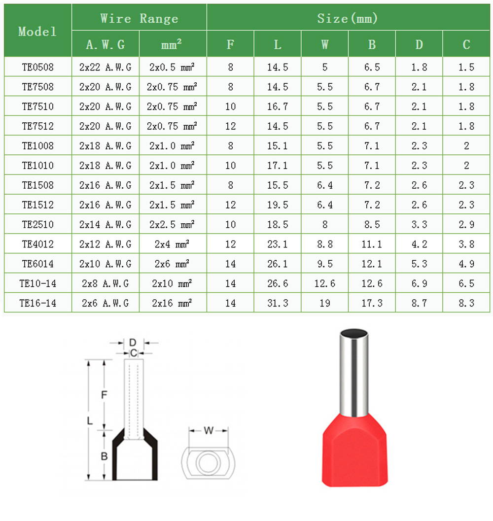 电商源头工厂黄铜大包TE0508针形并线接线双线预绝缘管型冷压端子-阿里巴巴