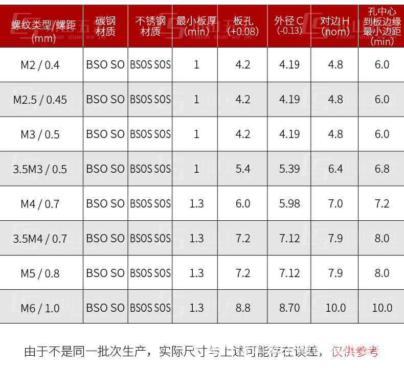 304压铆螺柱BSOS-M3/3.5M3长3-45mm不锈钢盲孔压板螺母柱铆钉厂家-阿里巴巴