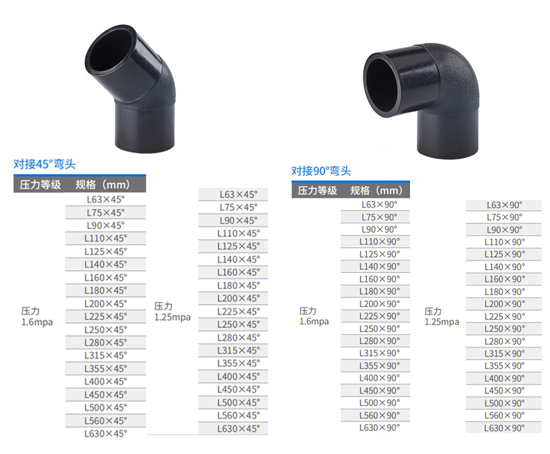 HDPE给水管材管件全新料PE对接90°弯头对接式管件规格齐全PE配件-阿里巴巴