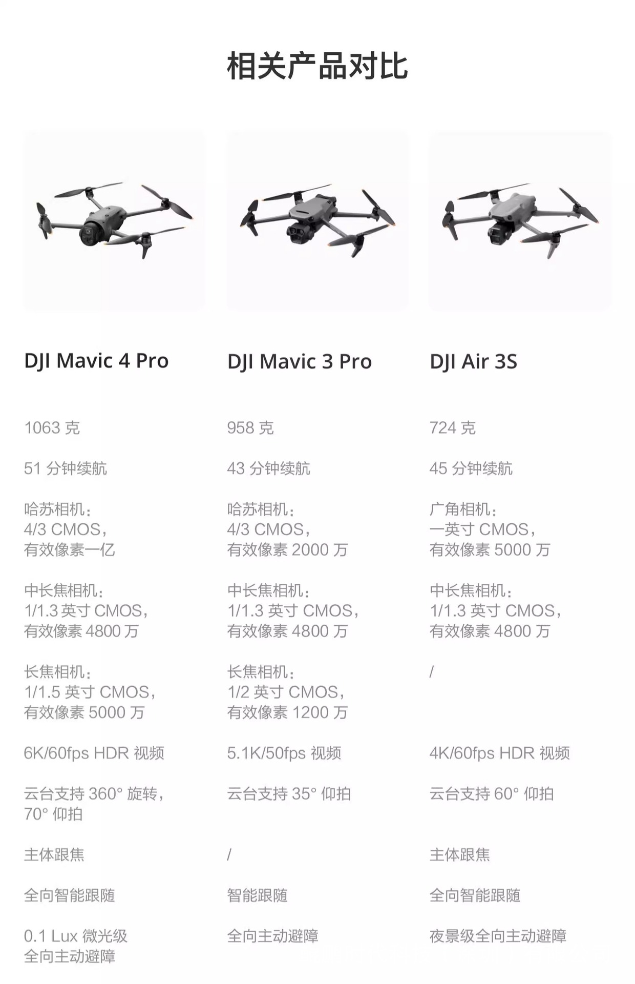 大疆DJI Mavic 4 Pro御4Pro三摄旗舰影像航拍机高清1亿像素无人机-阿里巴巴