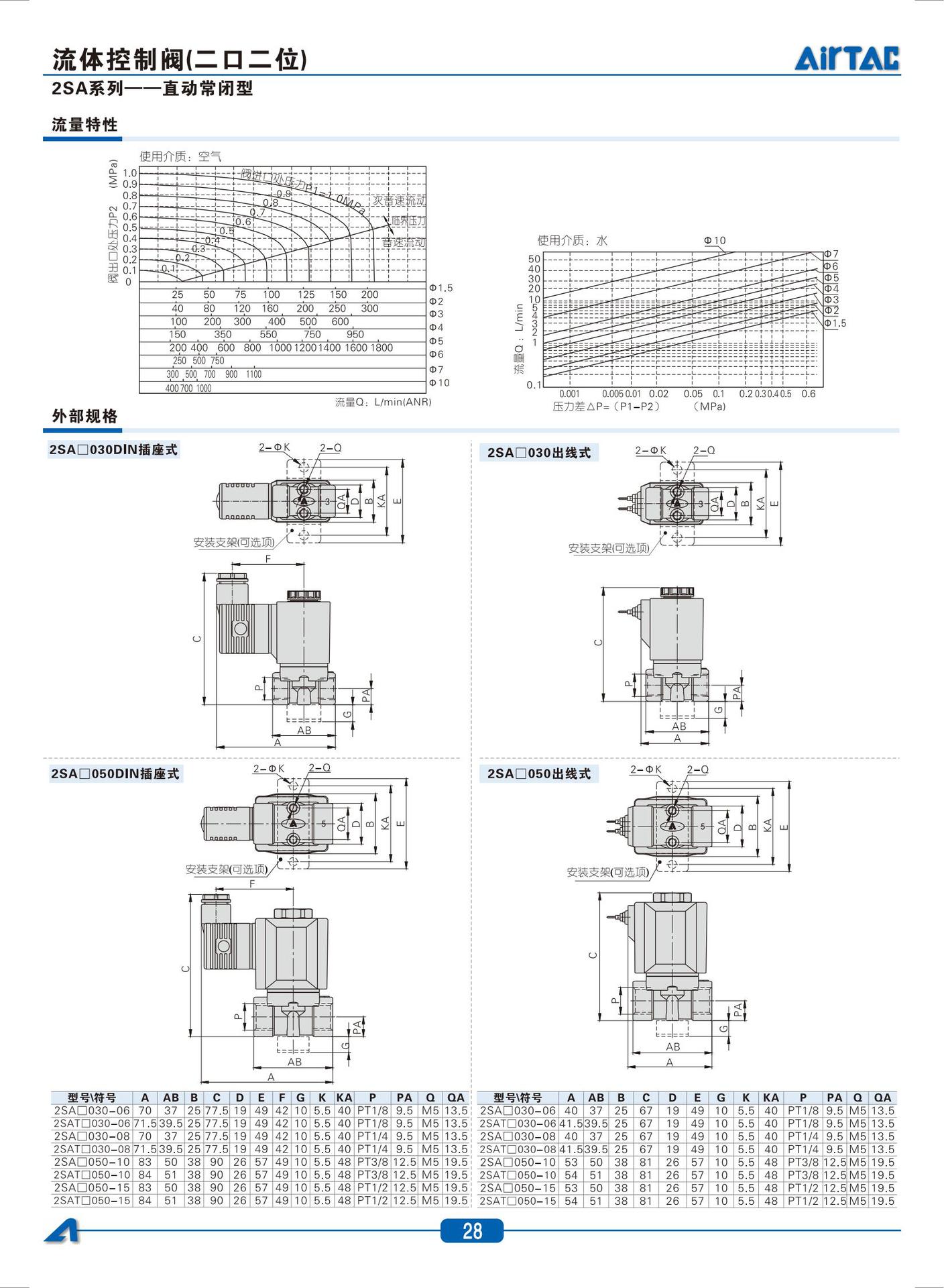 AirTac/亚德客常闭直动式二位二通流体电磁阀2SA030-06 2SA050-10-阿里巴巴