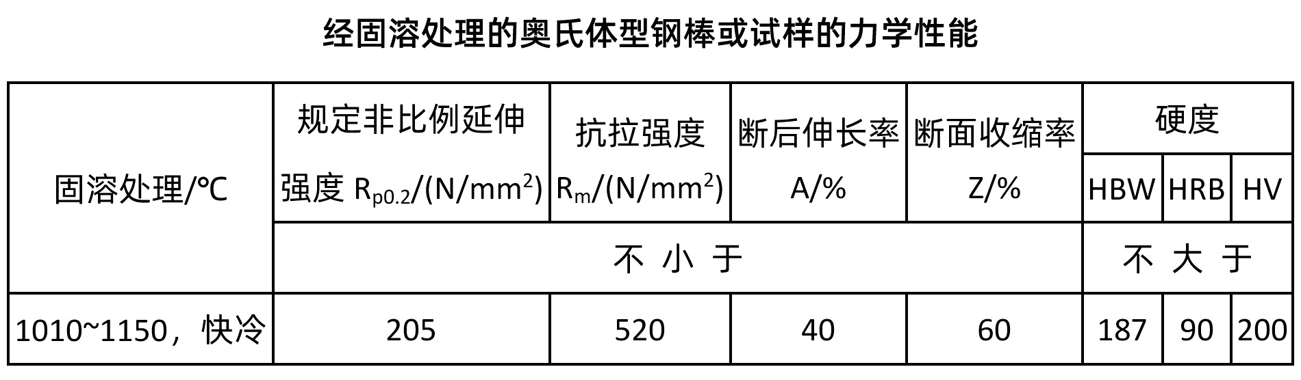 宝钢特钢304（06Cr19Ni10）不锈钢圆钢/圆棒-阿里巴巴